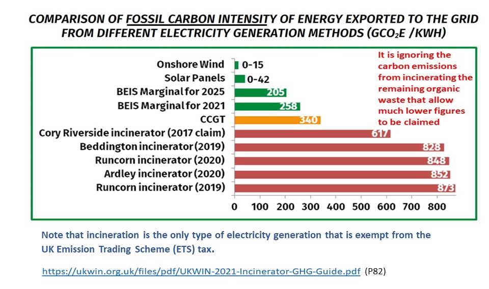 Disposing of North London’s Waste