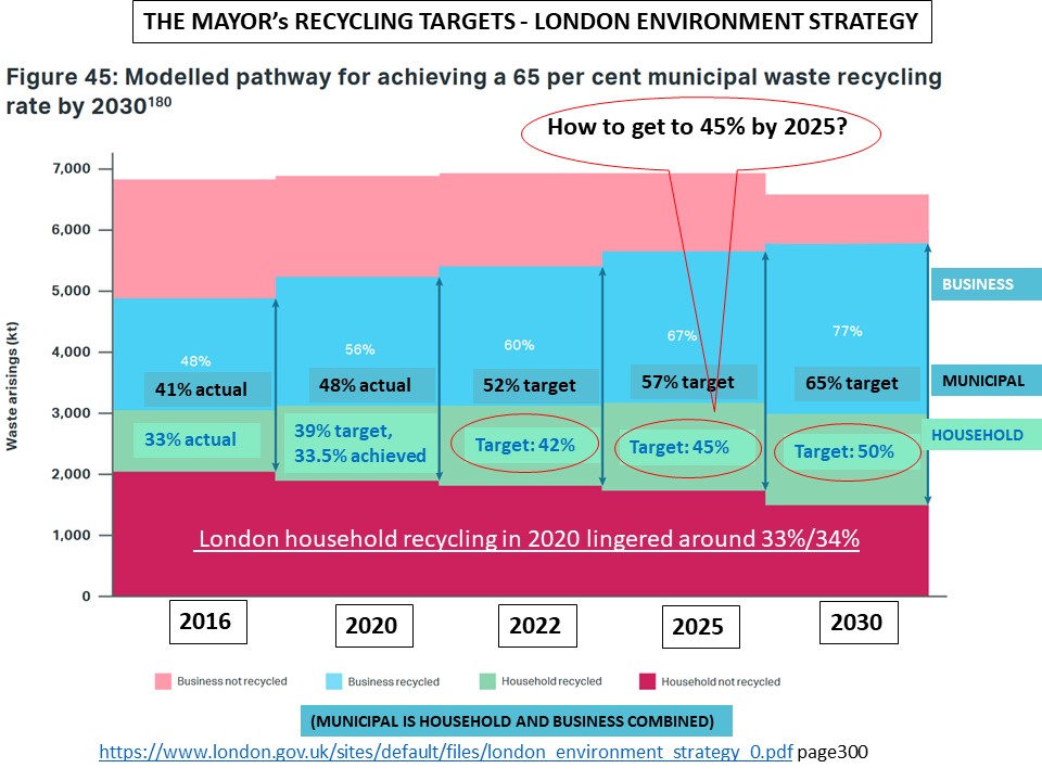 Rubbish and Recycling