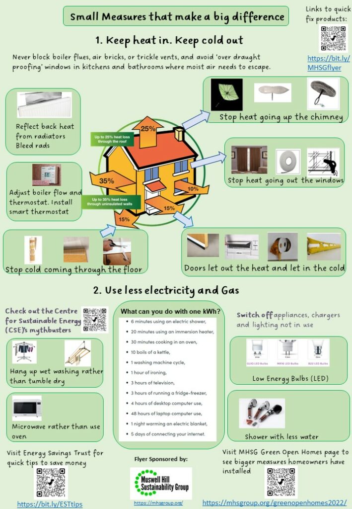 Small Measures products on MHSG Flyer