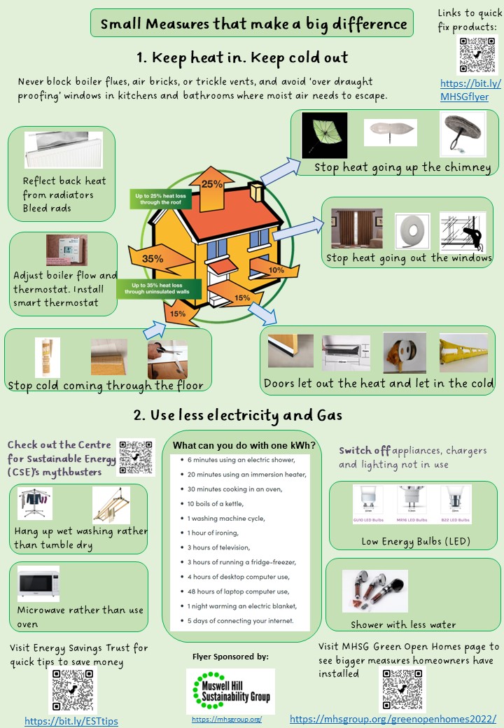 Small Measures products on MHSG Flyer
