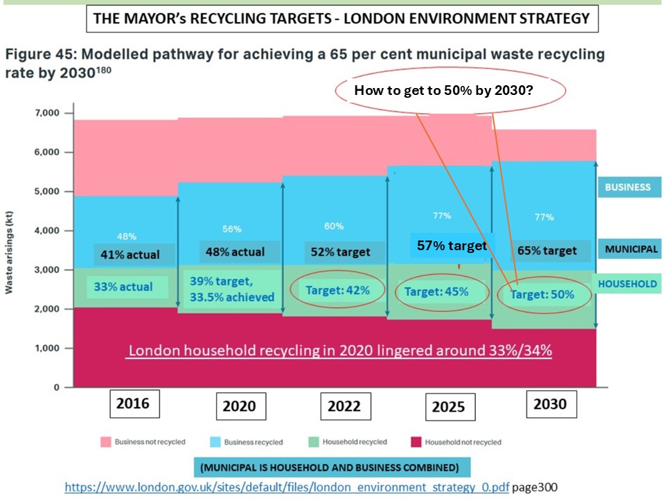 2025 update on waste