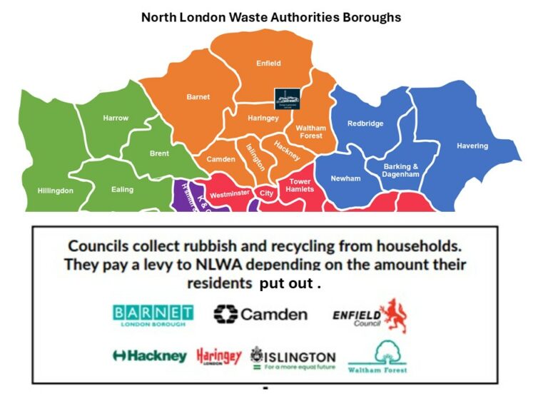 2025 update on waste